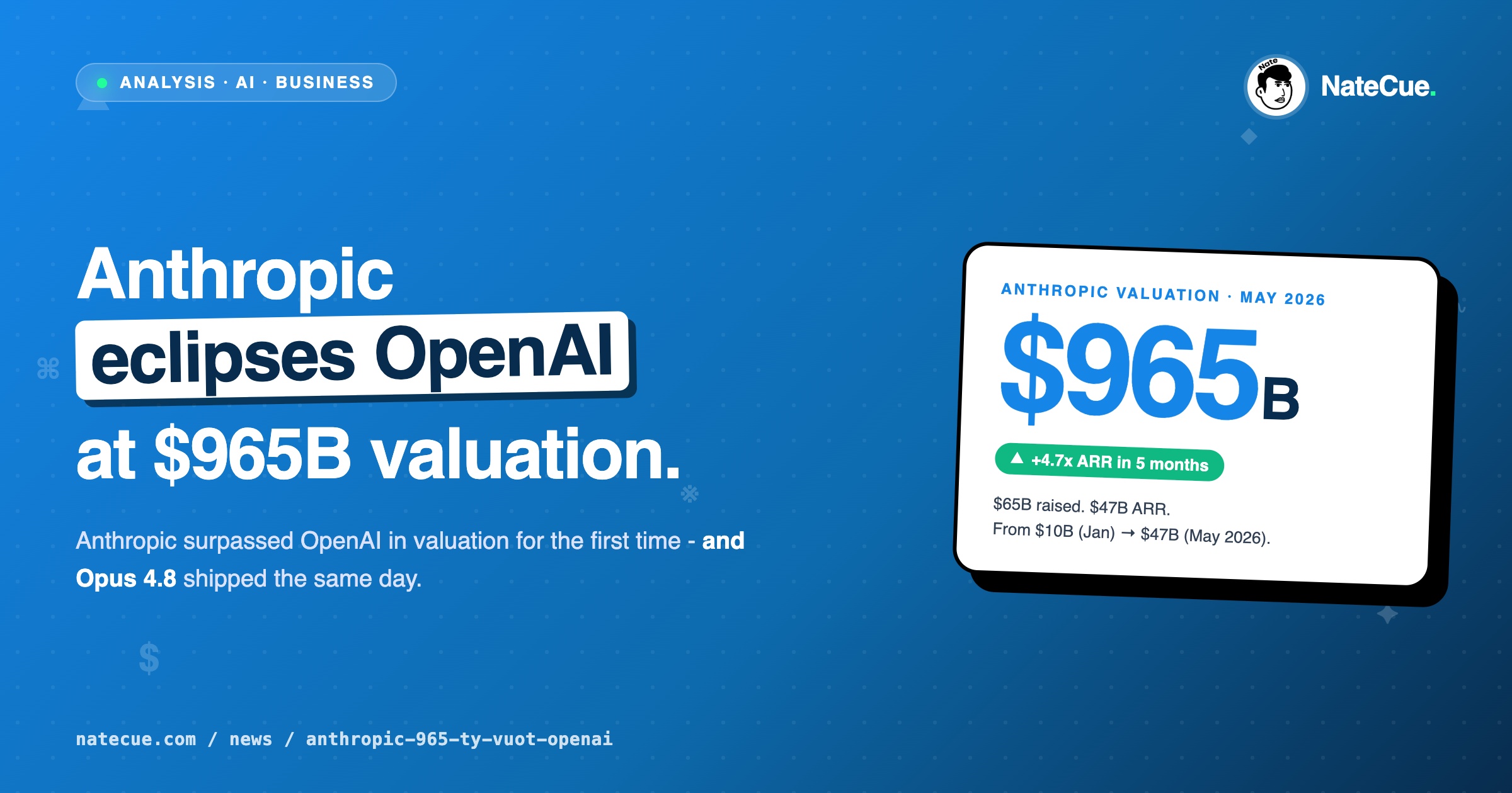 Anthropic Eclipses OpenAI: $965B Valuation and Opus 4.8 | NateCue