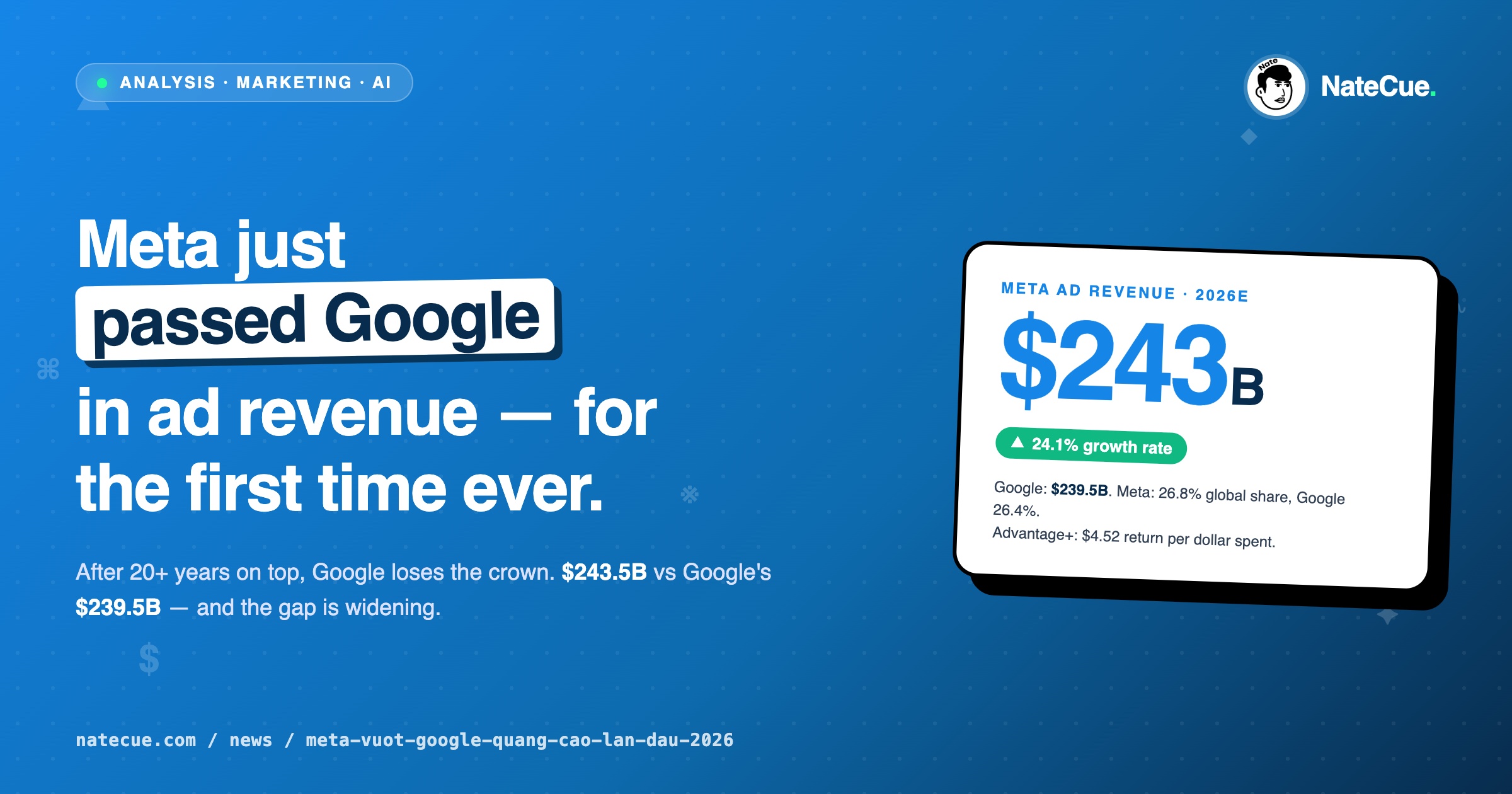 Meta Surpasses Google in Ad Revenue: What Shifts Now | NateCue
